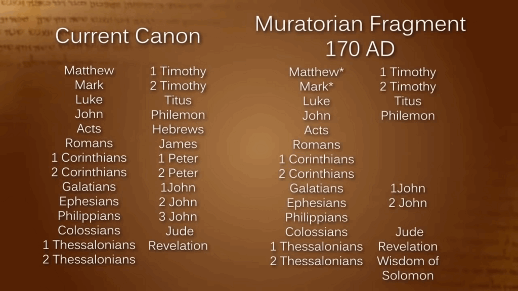 Challenges to the New Testament Canon - Juicy Ecumenism
